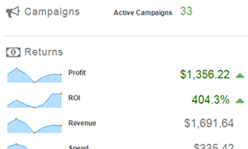 Thrive Tracker Review – Better than Voluum? – Dino Vedo – Performance ...